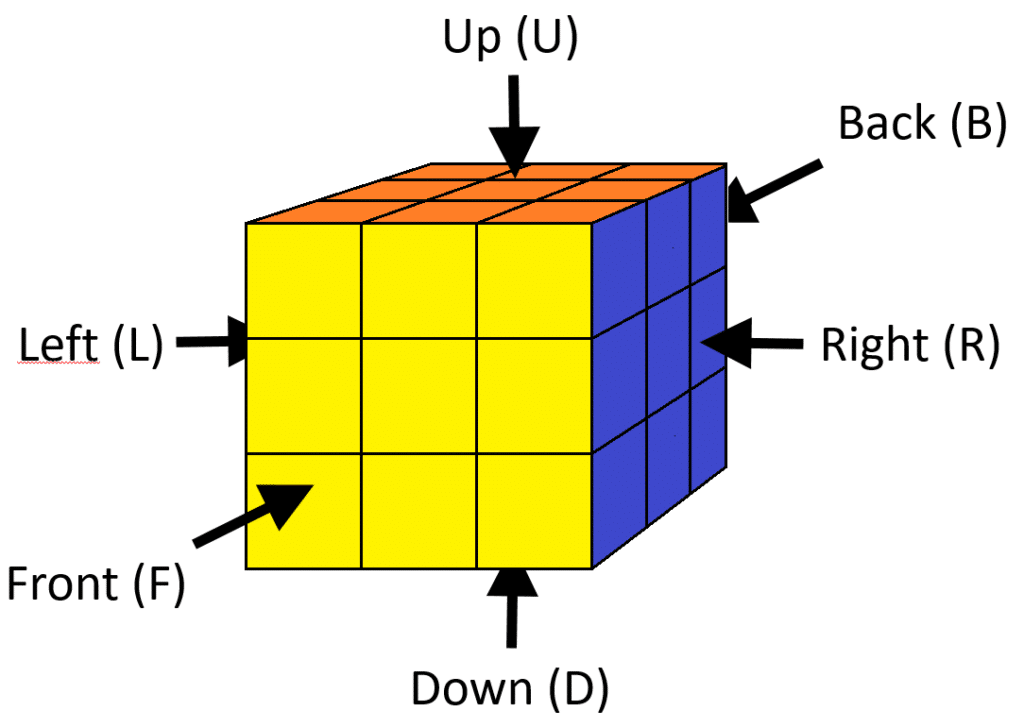 Solving Rubik’s Cube – Middle Layer – Barno's Stables